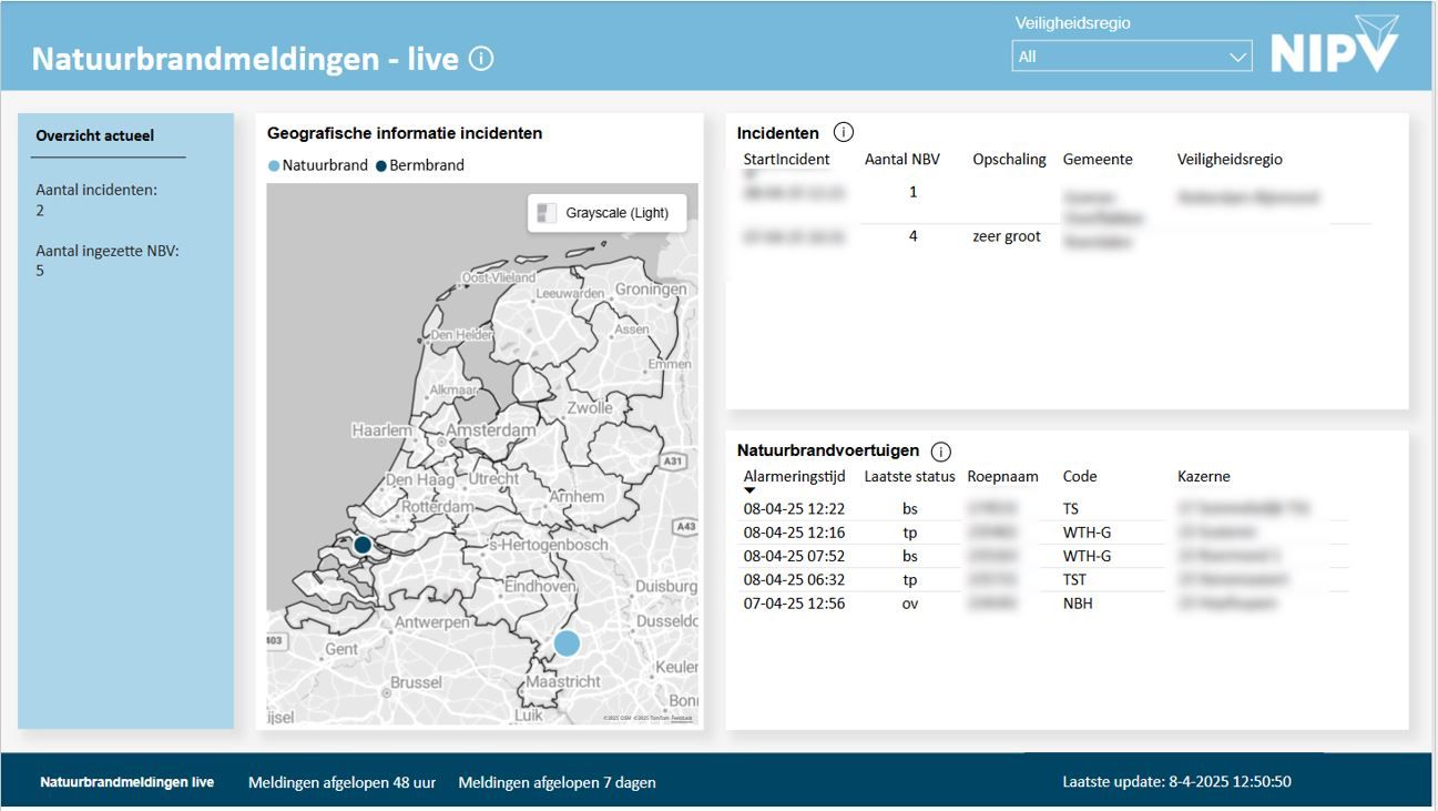 NIPV geholpen aan realtime GMS-data - Safety CT